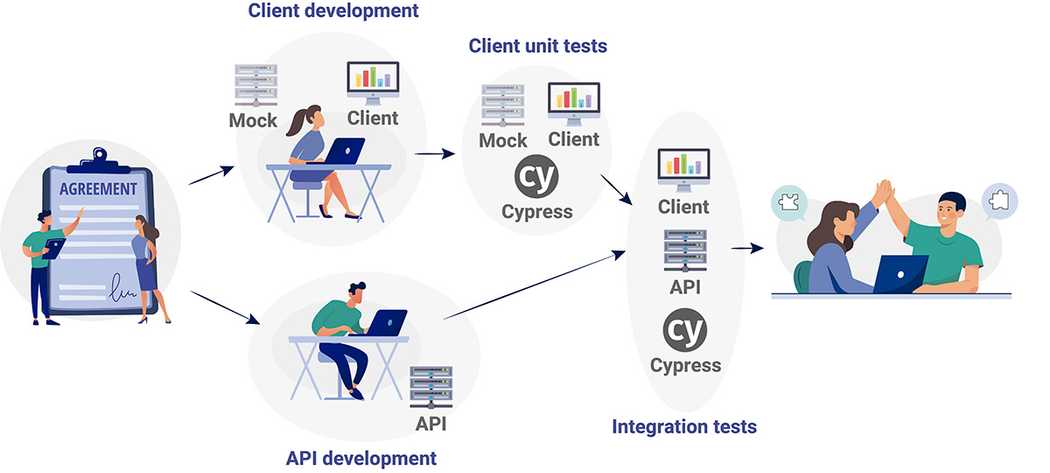 Using a mock server with Cypress | Javier Brea